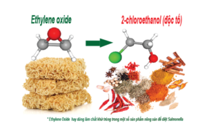 Quy định về dư lượng Ethylene Oxide (ETO) - Food Industry in Viet Nam